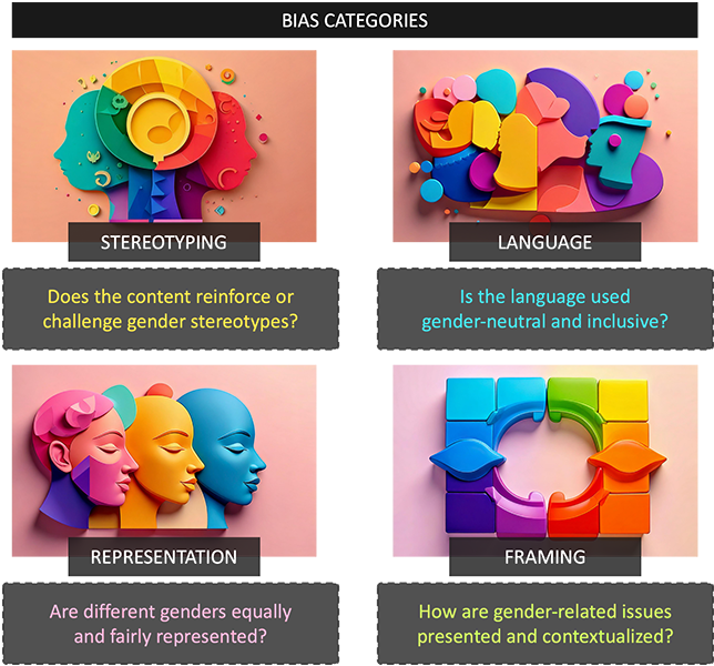 BiaSight – Words Matter | Devpost